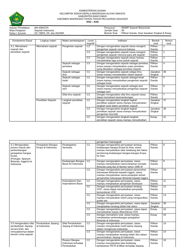 Kisi Kisi Am Sejarah Indonesia KLS Xii MGMP 2025 | PDF