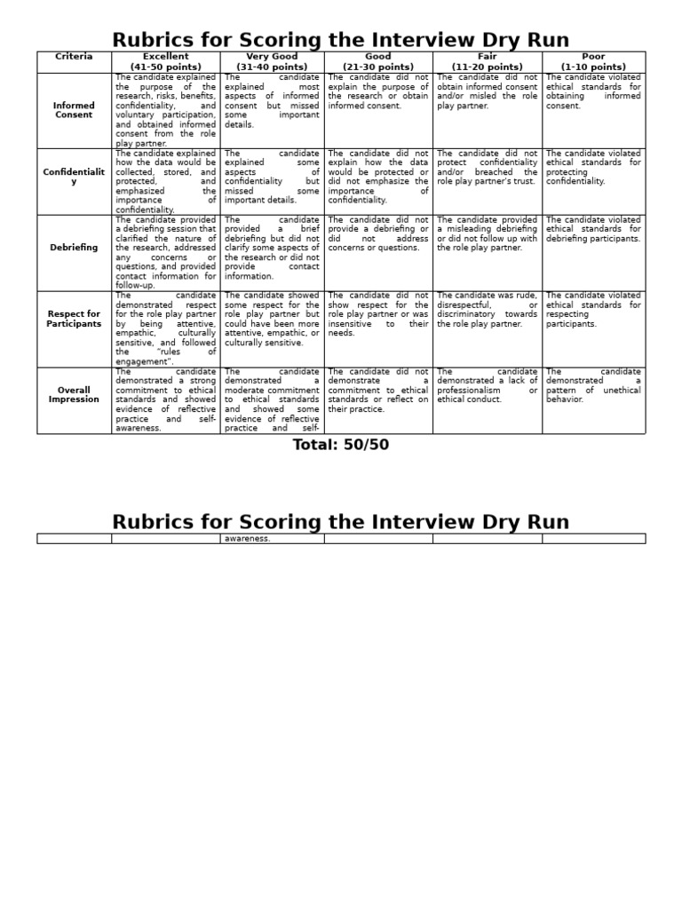 Interview Dry Run Rubrics | PDF | Consent | Informed Consent