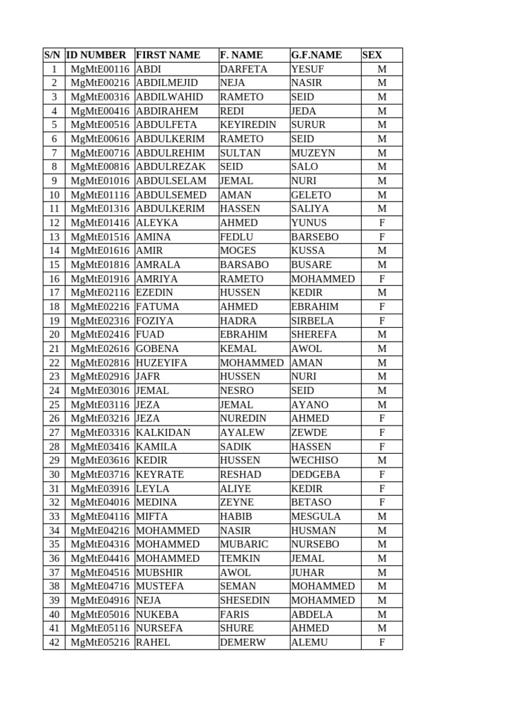 All 2016 Extension Students Applicants List | PDF