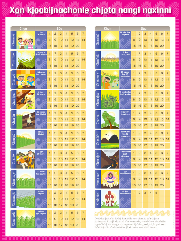 Calendario Mazateco | PDF