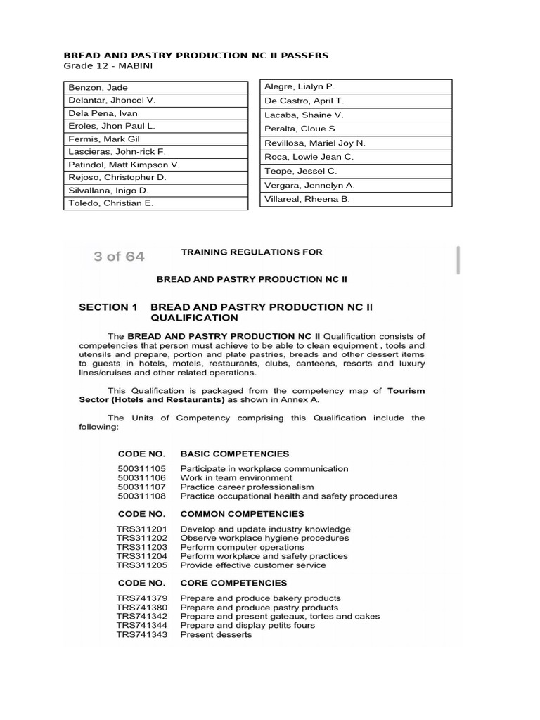 NC II Bread and Pastry Passers List | PDF