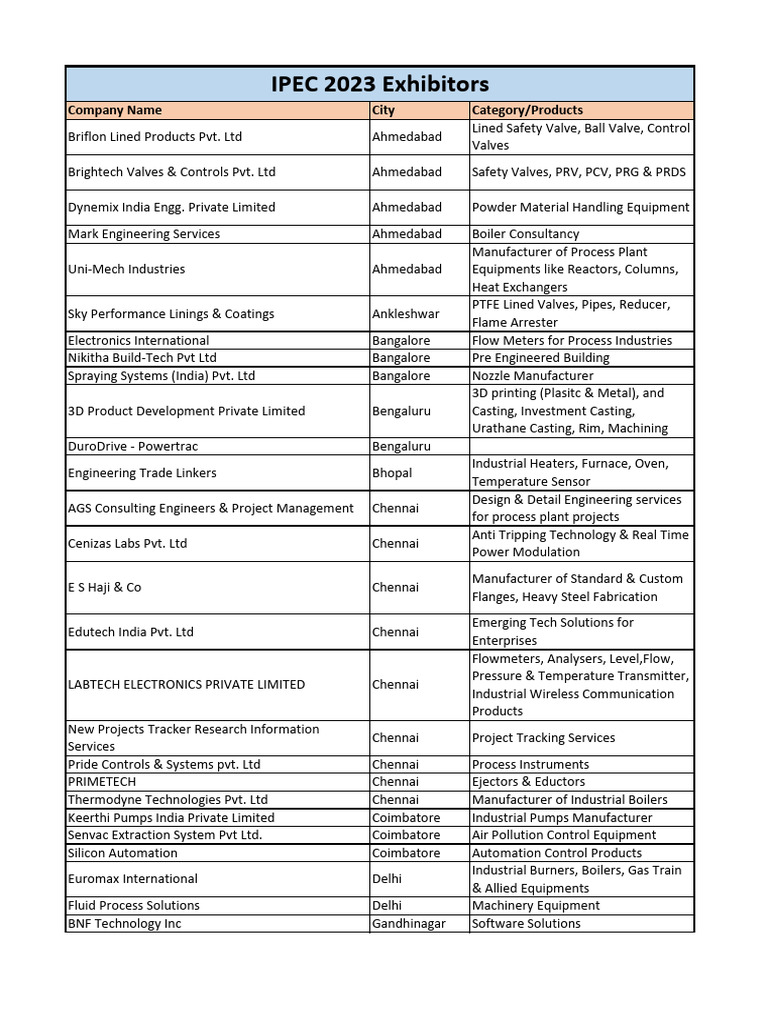 List of Exhibitors IPEC 2023 & 2024 | PDF | Boiler | Pump