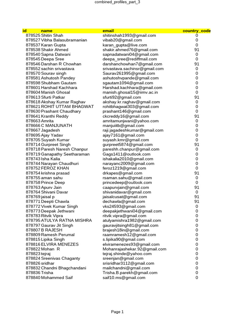 Skilled Profiles 50K C | PDF