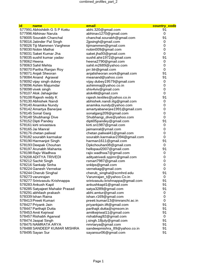 Skilled Profiles 50K B | PDF