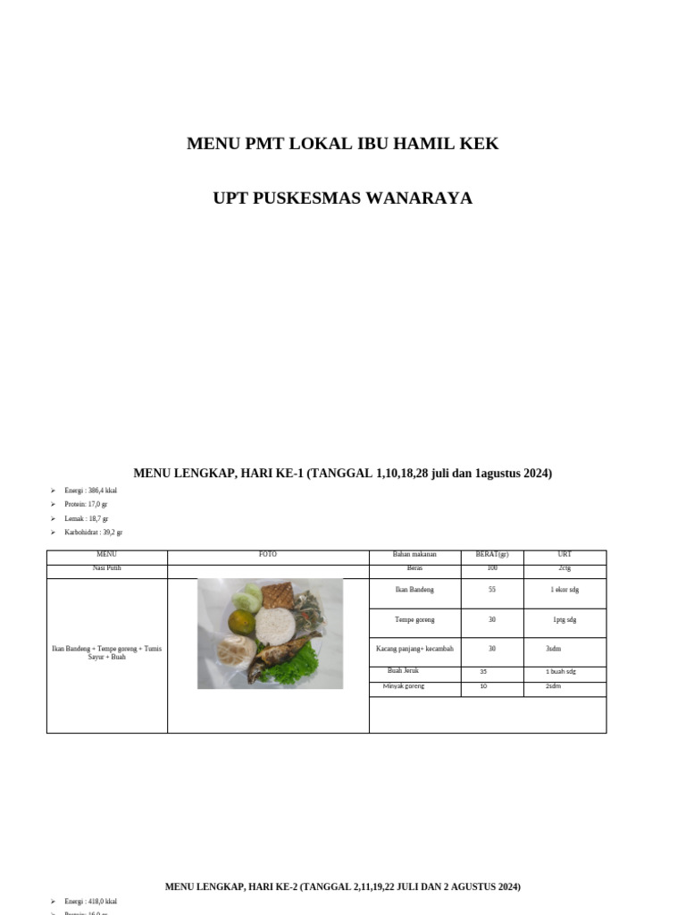 Menu PMT Lokal Bumil Kek PKM Wanaraya | PDF