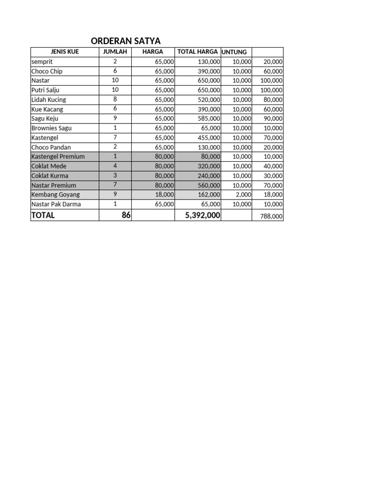 Total Harga Orderan Satya | PDF