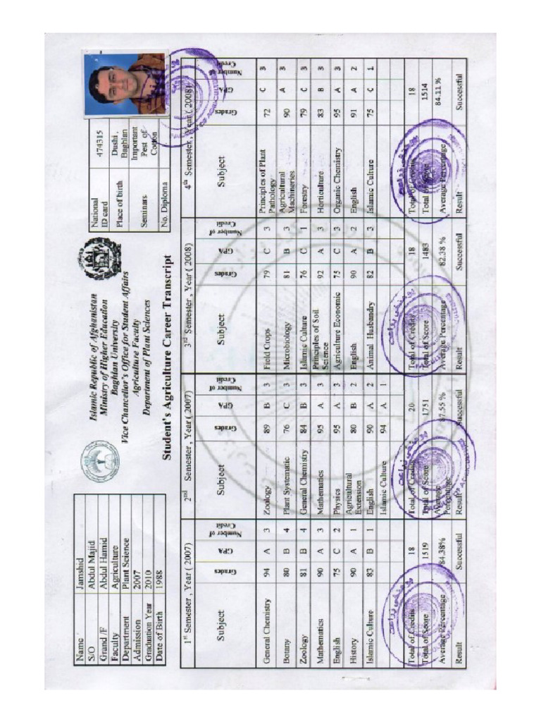 Educational Documents | PDF