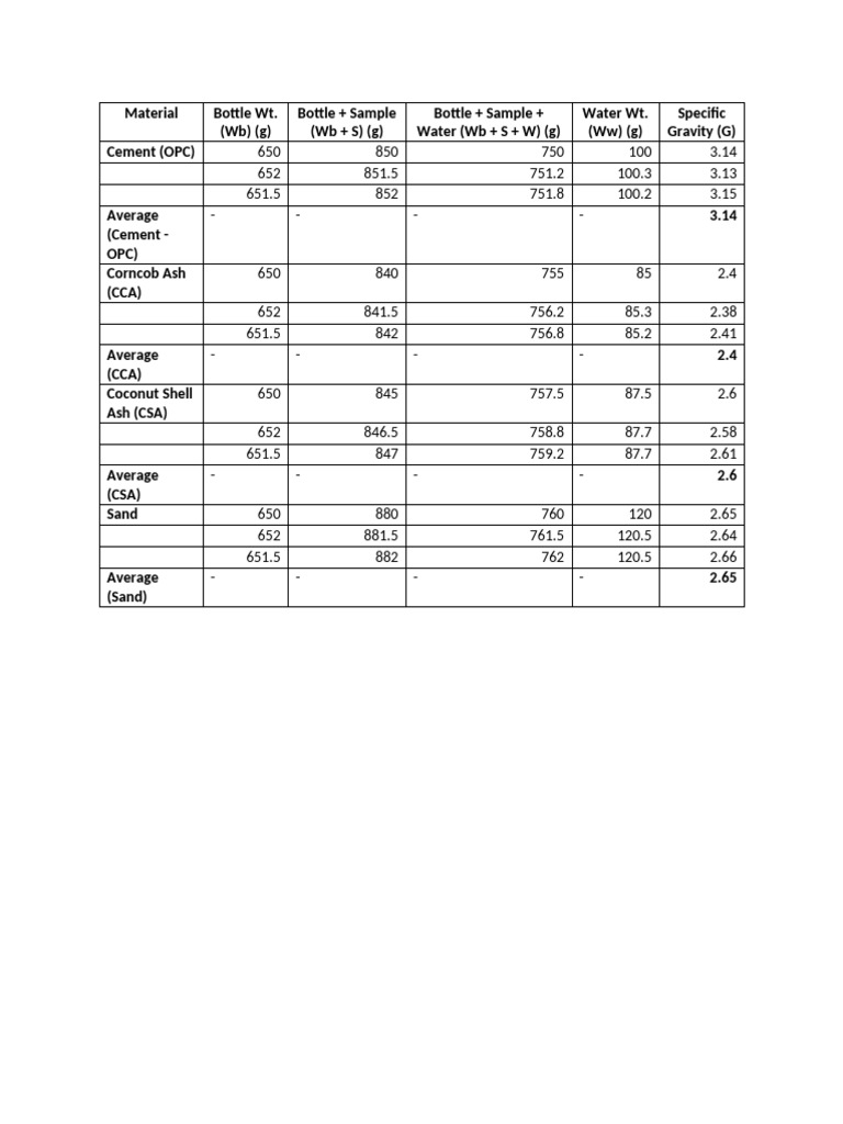 Specific Gravity Test Pdf 5672