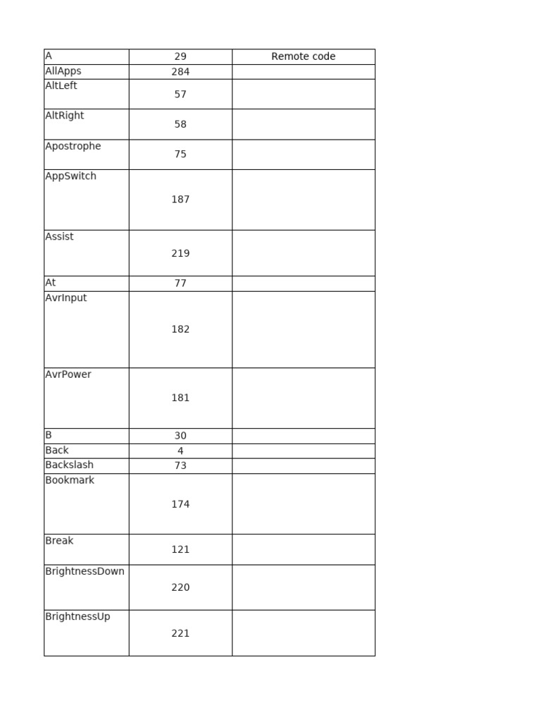 Keycode for Keys in Remote | PDF | Numbers | Text