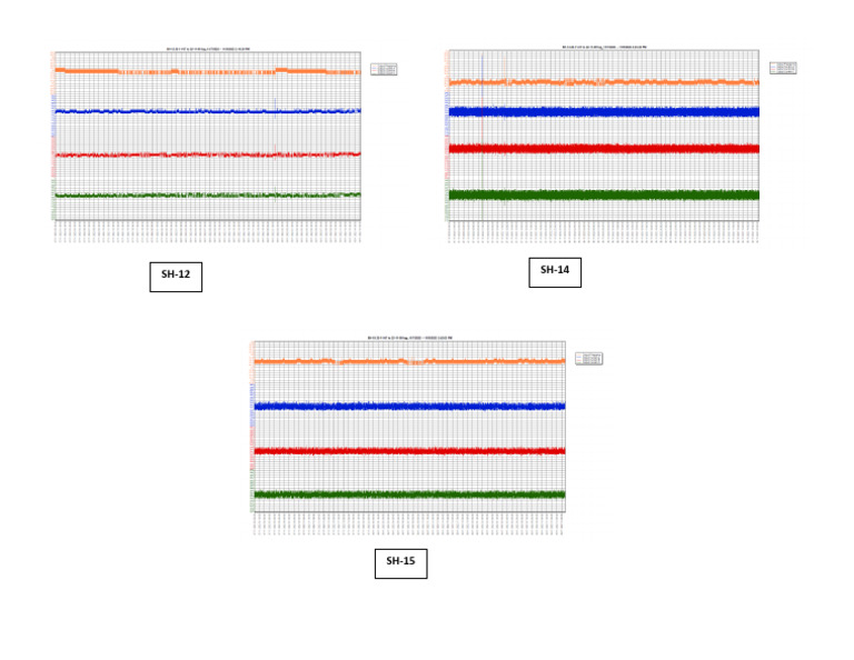 Amps Chart Comparison For 12, 14 & 15 | PDF