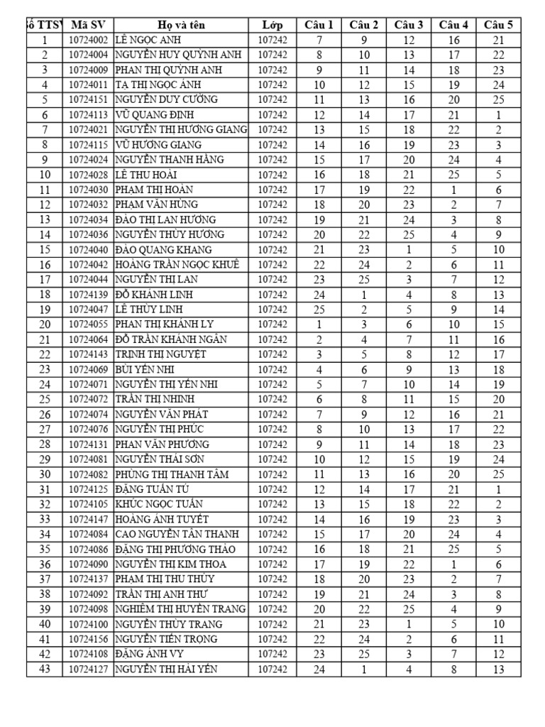 Số Ttsv Mã Sv Họ và tên Lớp Câu 1 Câu 2 Câu 3 Câu 4 Câu 5 | PDF