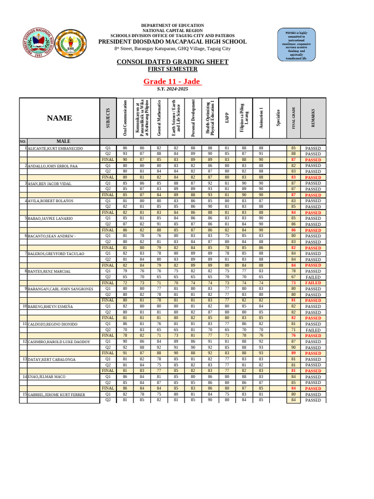 11 JADE Consolidated Grades 24 25finalnatalagato | PDF