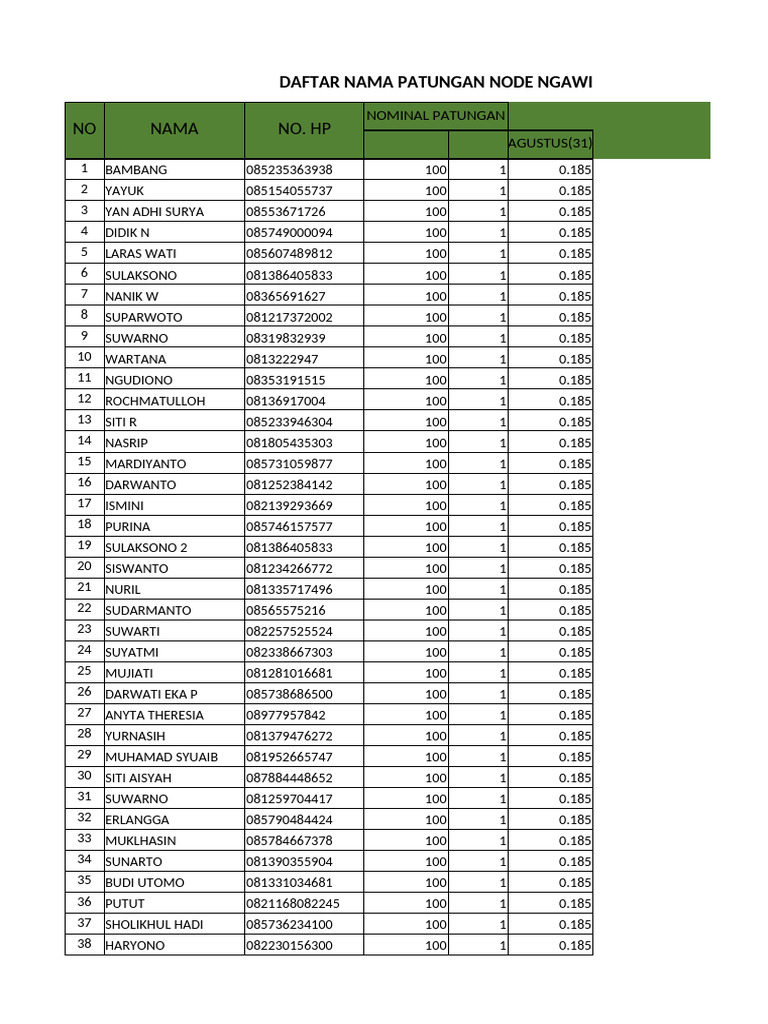 Daftar Nama Patungan Node Ngawi MARET | PDF
