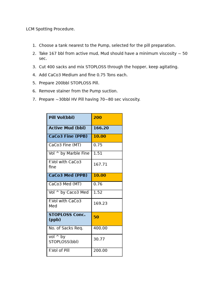 LCM Spotting Procedure | PDF