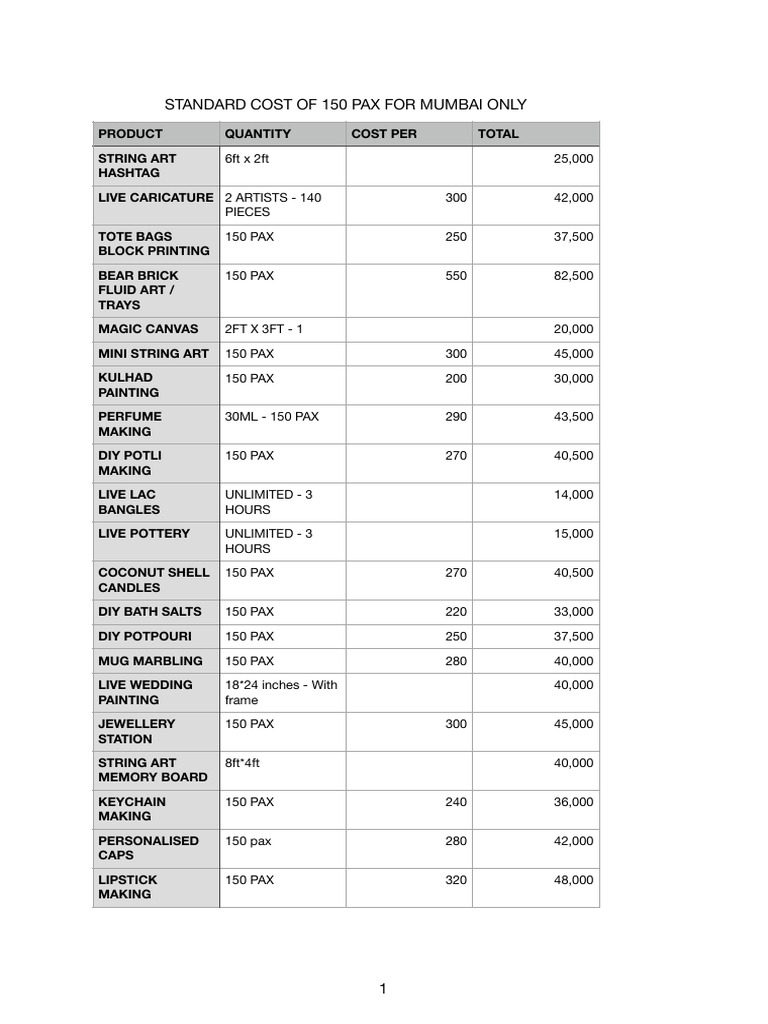 Mumbai Event Cost Breakdown for 150 Pax | PDF