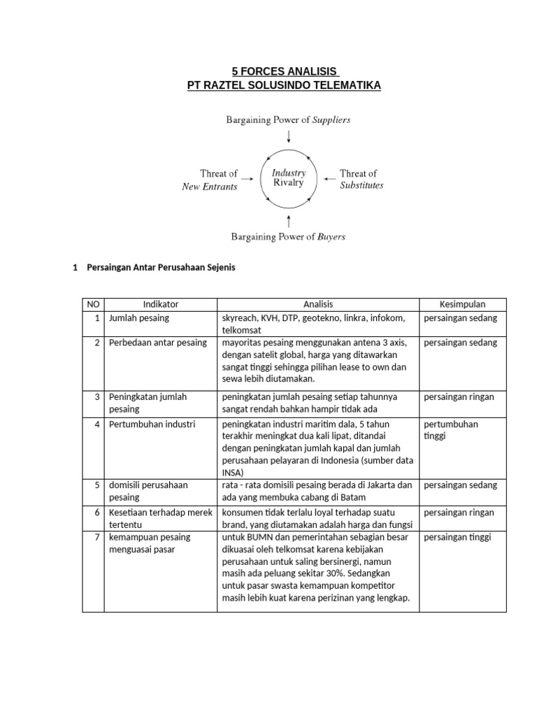 5 Force Analysis PT. Raztel Solusindo Telematika | PDF