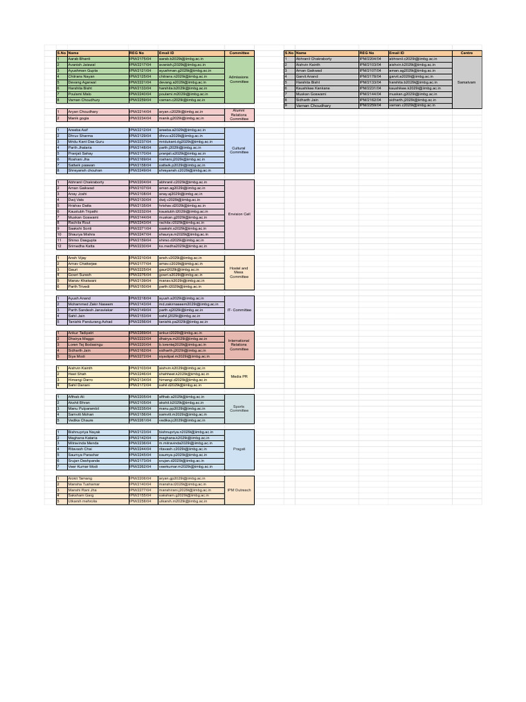 Committee Selection IPM04 - Final List (Revised) | PDF