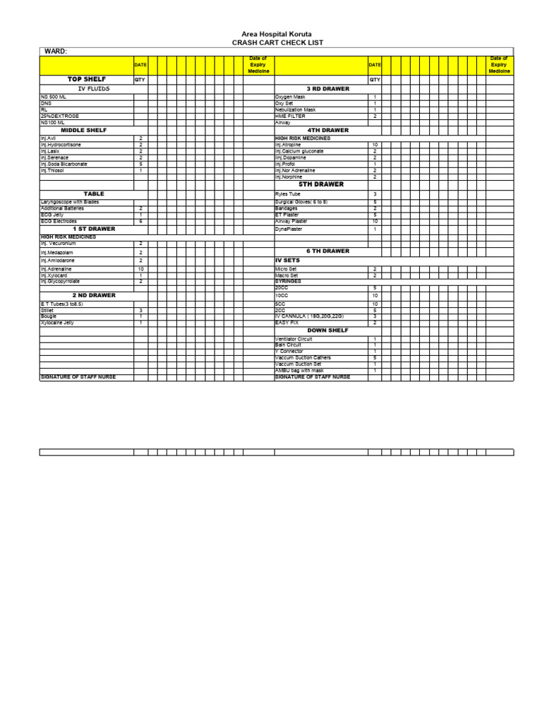 Crash Cart Checklist and Medication List | PDF | Medical Equipment ...