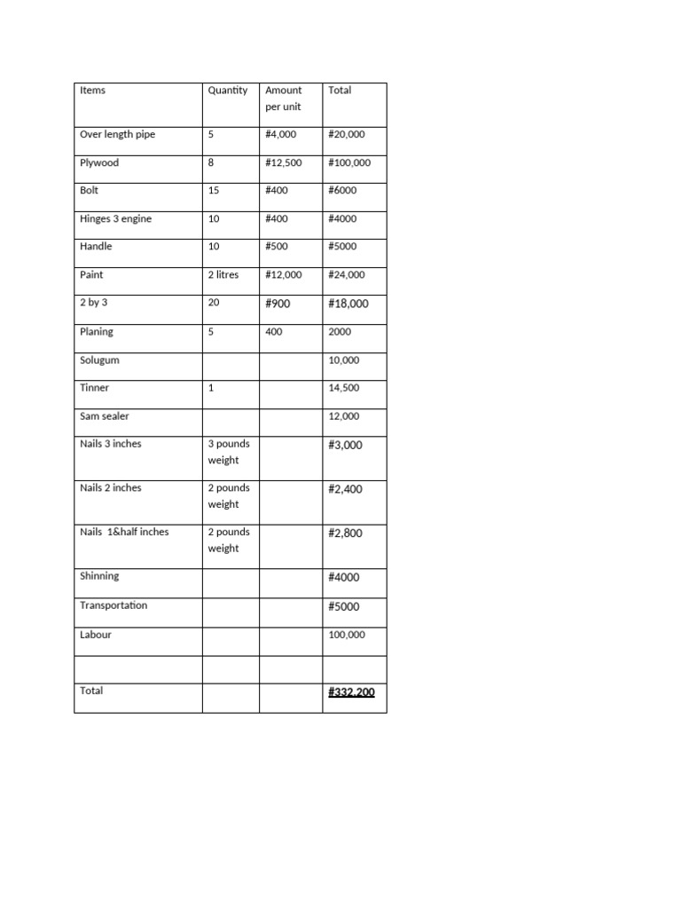Renovation Plan Cost Breakdown | PDF