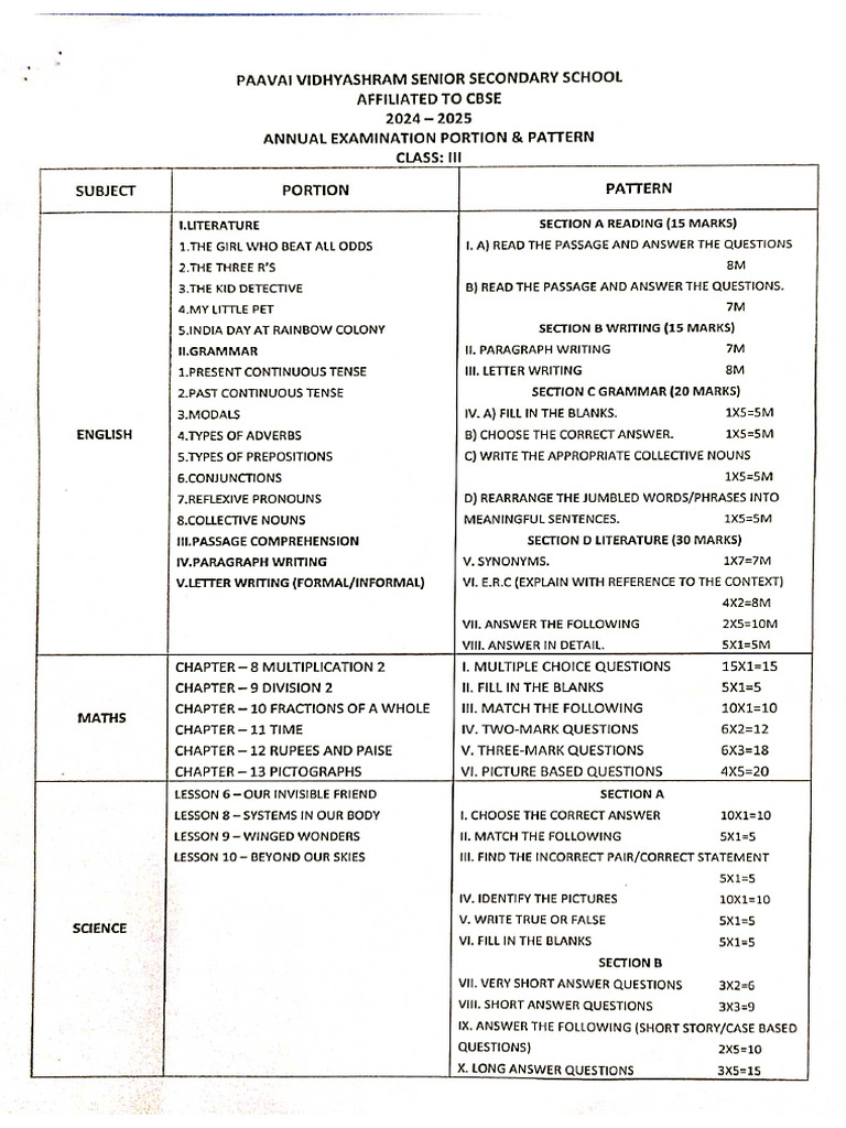 Class 3 Annual Exam Portion and Pattern | PDF