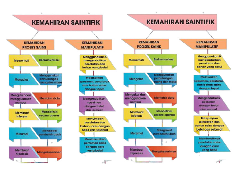 PRINT NOTA KPS SAINS UTK MURID 2 IN 1 | PDF
