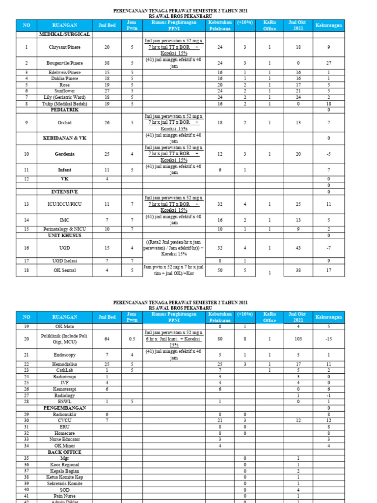 KPS 1 EP 2-ABK_Keperawatan_2021 | PDF