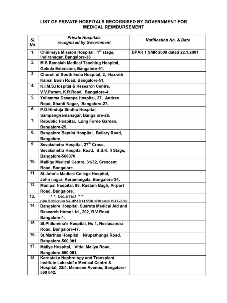 List of Hospitals | PDF