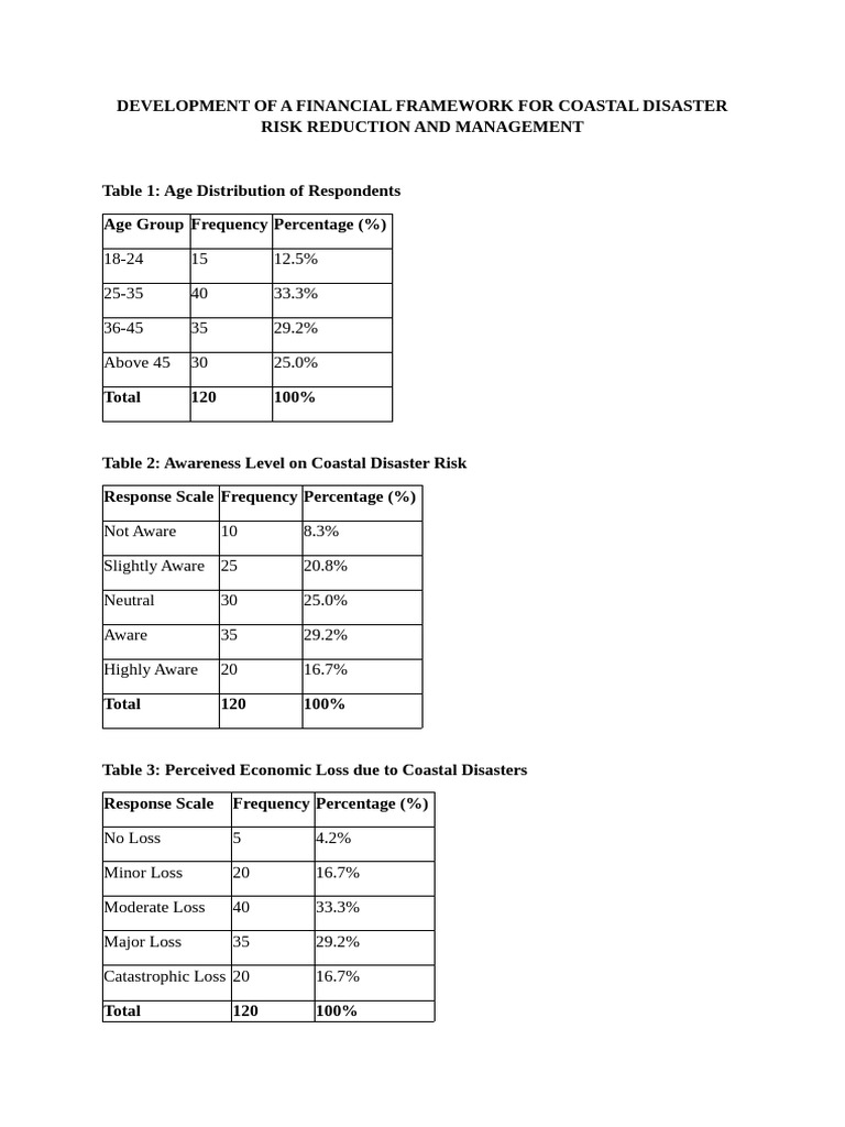 Development of A Financial Framework For Coastal Diisaster Risk ...