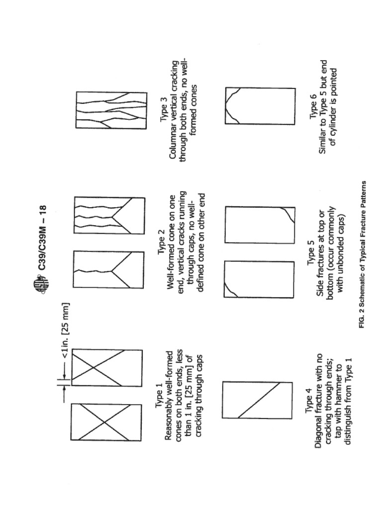 ASTM C39 Fracture Types | PDF