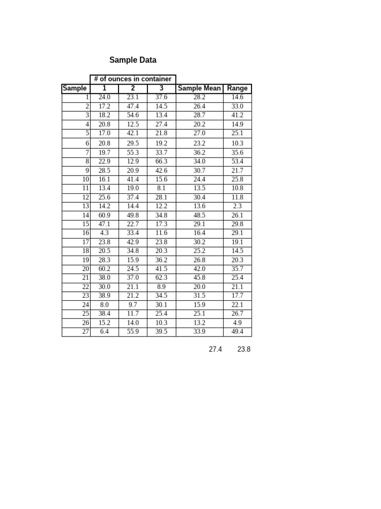 Control Chart (X-bar & R Chart) | PDF | Descriptive Statistics