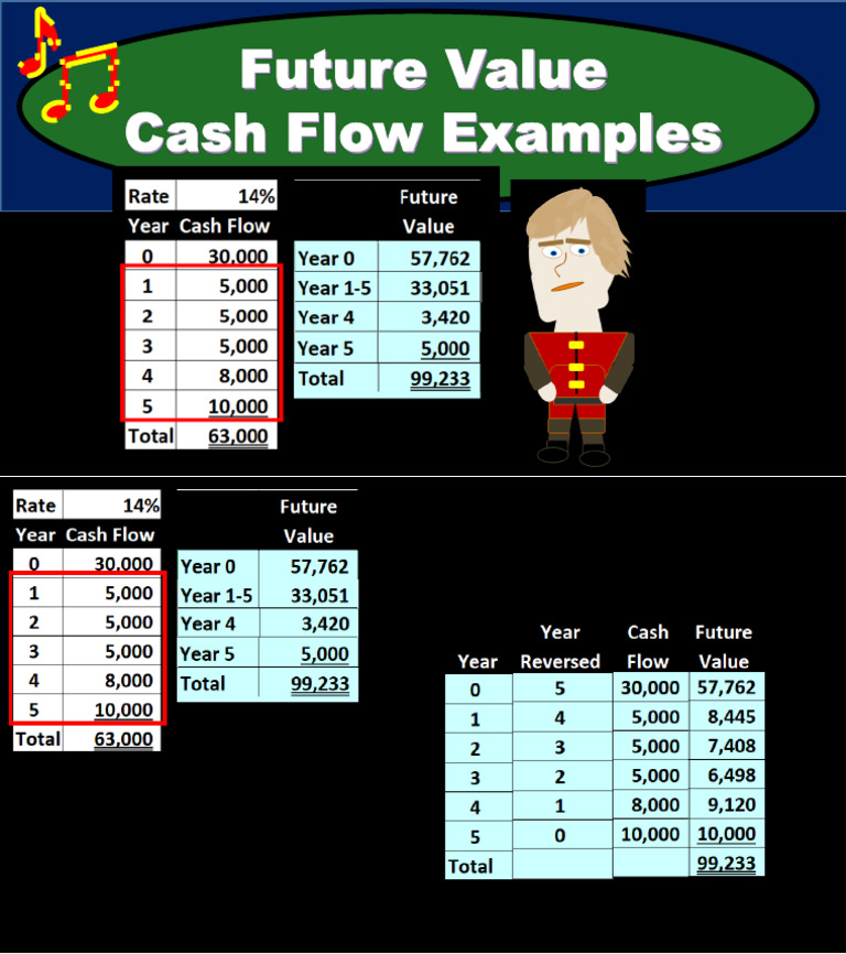 1077+Future+Value+Cash+Flow+Examples | PDF