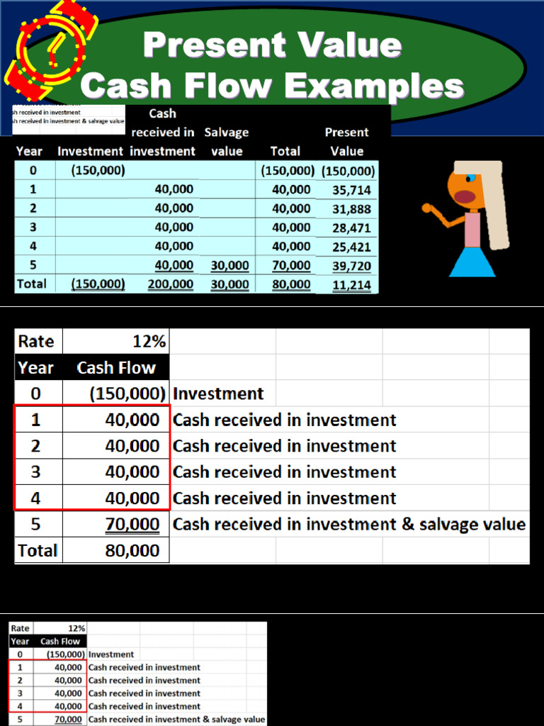 1075 Present Value Cash Flow Examples | PDF