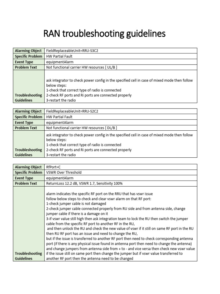 RAN Troubleshooting Guidelines 1 | PDF | Troubleshooting | Radio