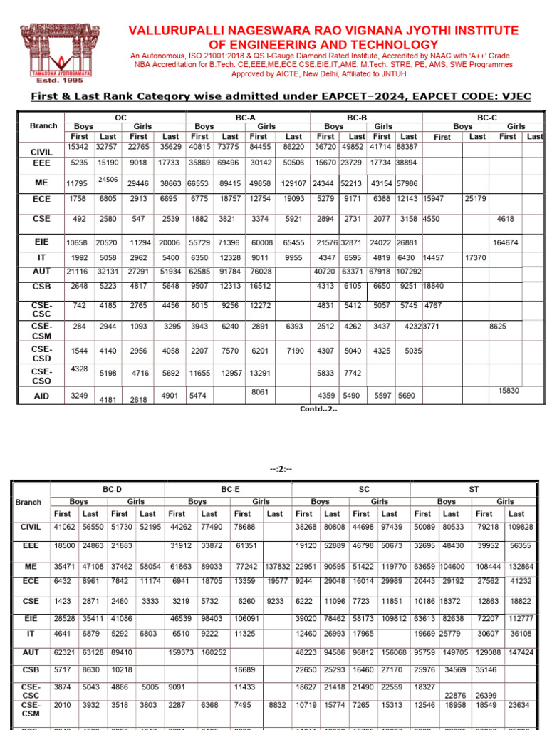 First and Last Ranks 2024 | PDF
