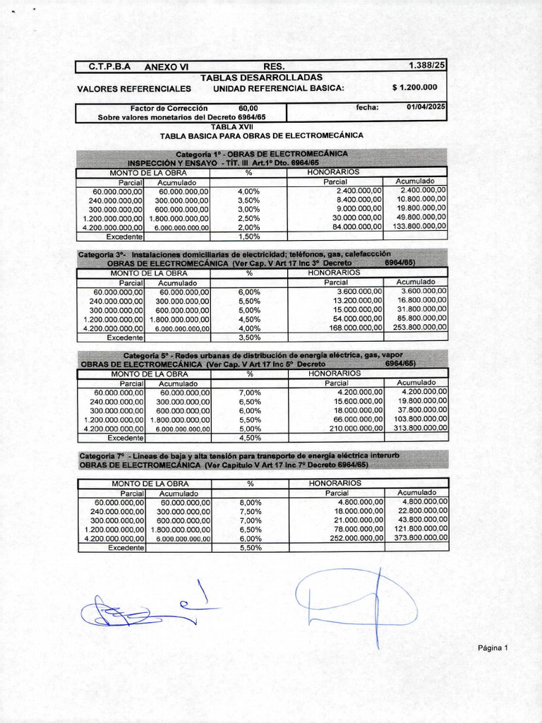 06-CTPBA-RES. 1.388 -25_ Anexo VI _ Electromecánica (vigencia 01-04 ...
