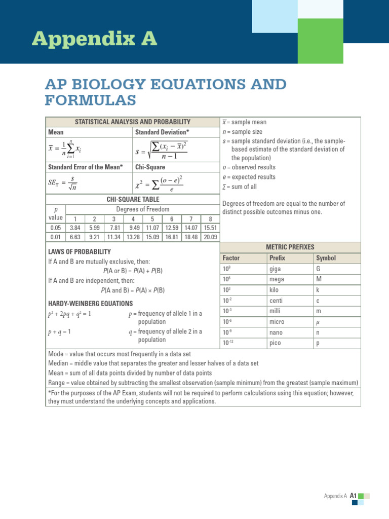 Bio - Appendixa Apbiologyequationsandformulas | PDF | Standard Deviation | Degrees Of Freedom ...