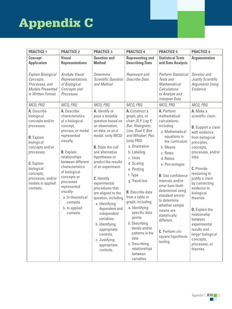 Bio - Appendixc Apbiologyconceptsataglance | PDF | Statistics | Hypothesis