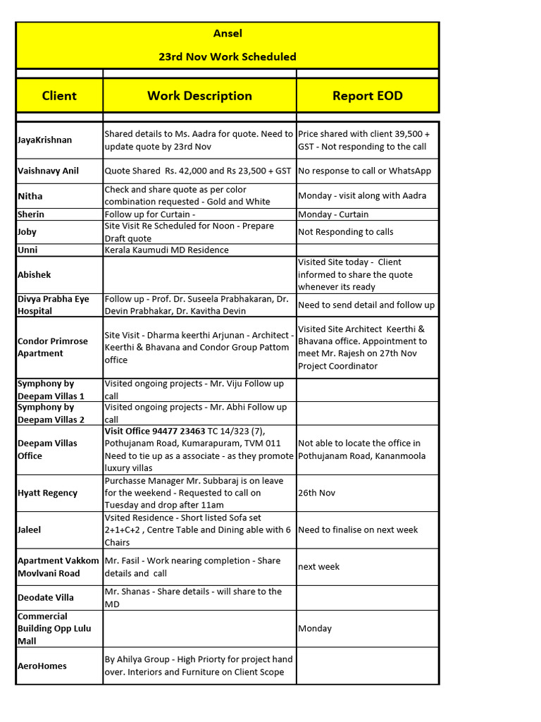 Ansel Nov 23rd Work Report | PDF