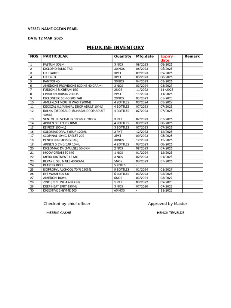 8.medical Inventory List 12.03.2025 | PDF | Pharmacology | Pharmacy