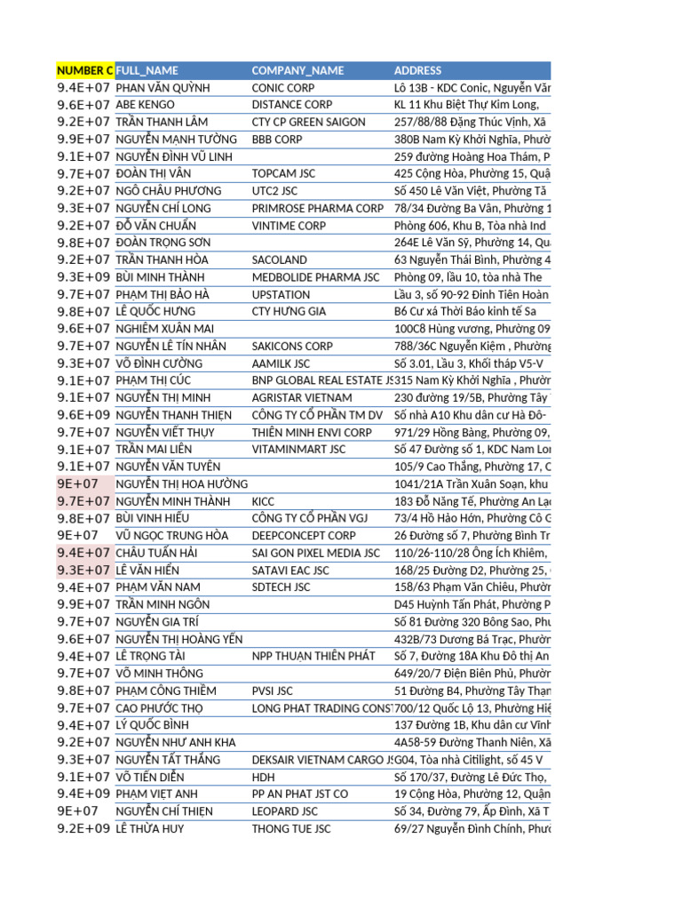 2300 Class C - Thương Gia Có Email | PDF