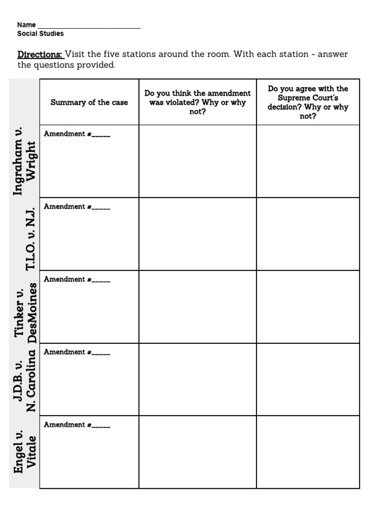 Aidan LaPoint - Bill of Rights - Graphic Organizer Station Work | PDF ...