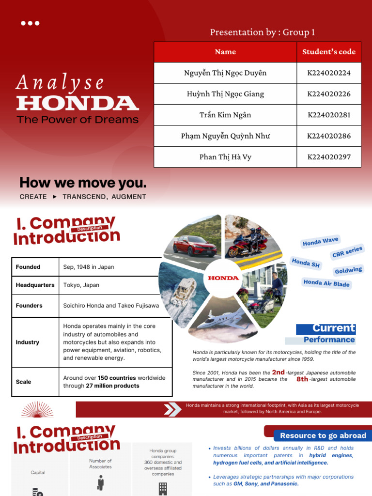 Honda's Market Strategy in Vietnam | PDF | Vietnam | Honda