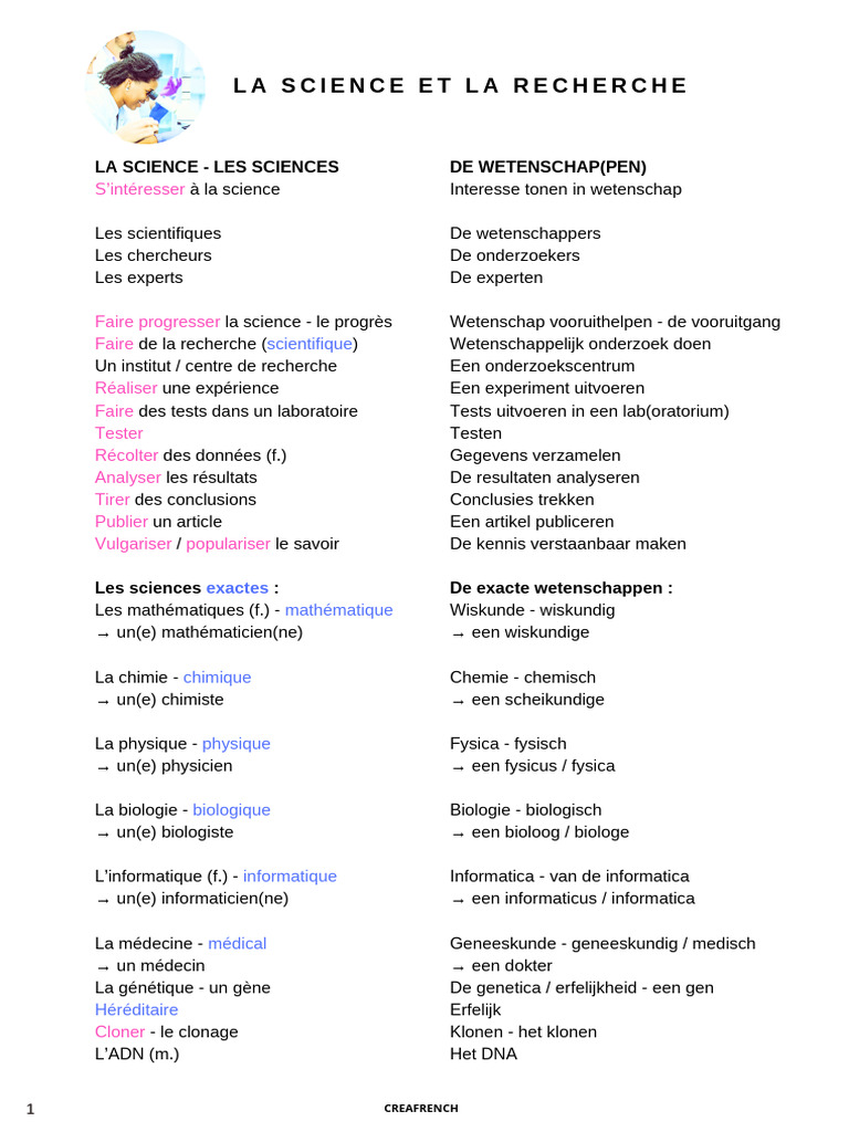 DOD - VOC - La Science Et La Recherche - NL - 2425 | PDF