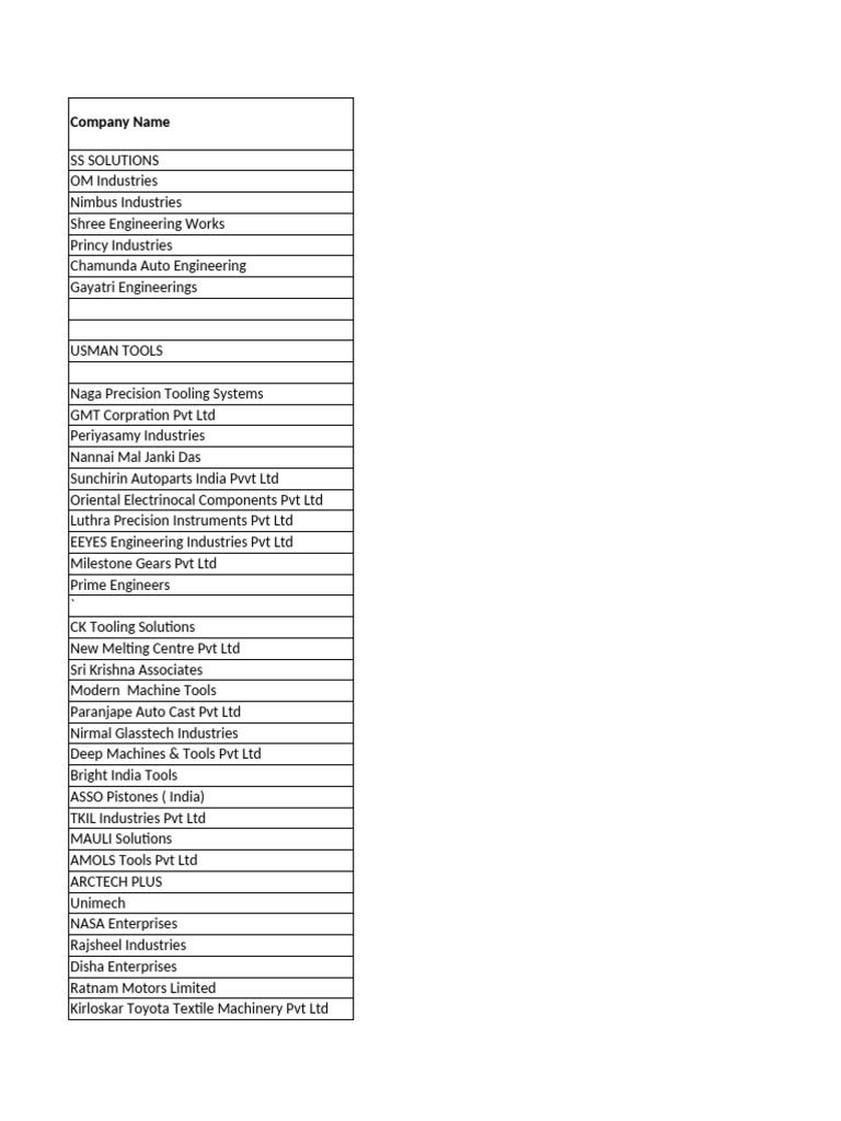 IMTEX Exibition Inquiry 2025 | PDF | Tools | Cutting