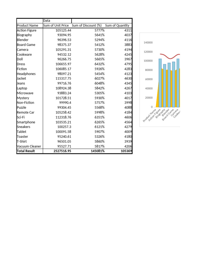 Excel Exercise Dataset With Names | PDF
