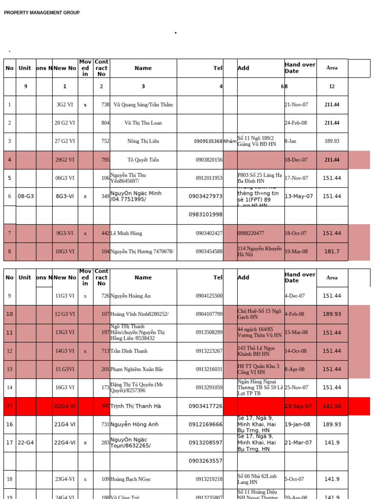 Biệt Thự The Manor | PDF