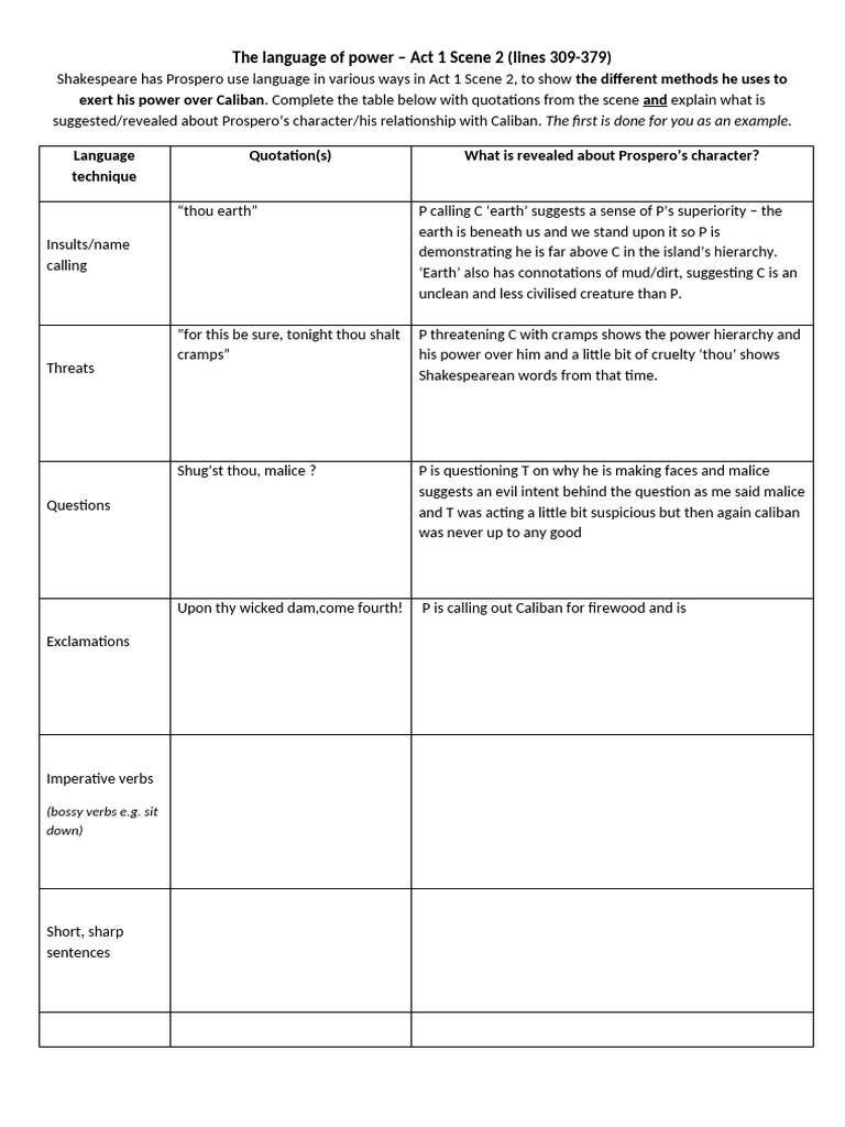 Copy of Prospero's Langauge CALIBAN - BOR Task | PDF | Linguistic ...