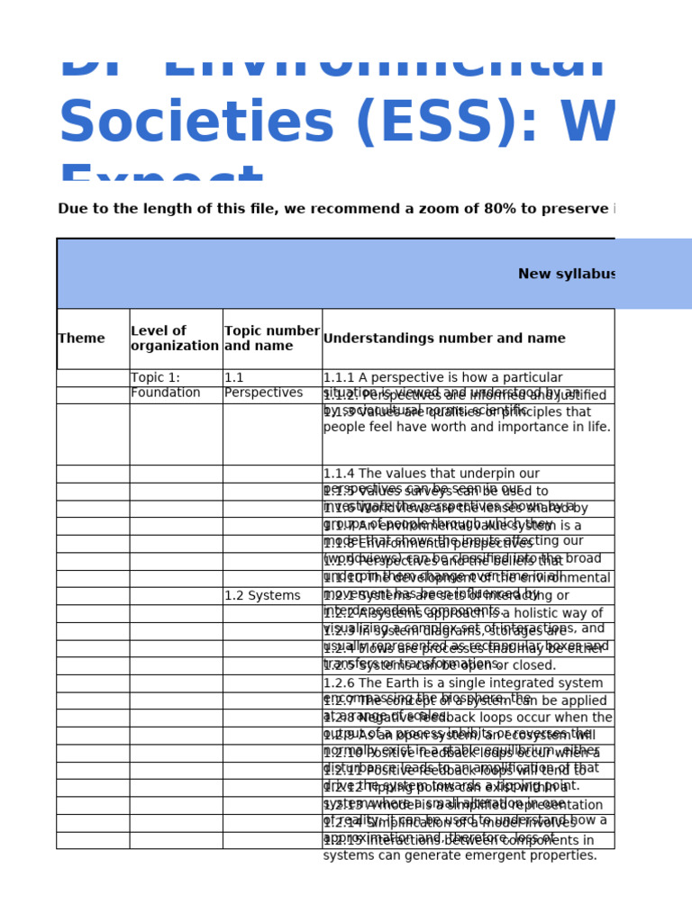 ESS Old New Comparison (2) | PDF | Conservation Biology | Ecosystem