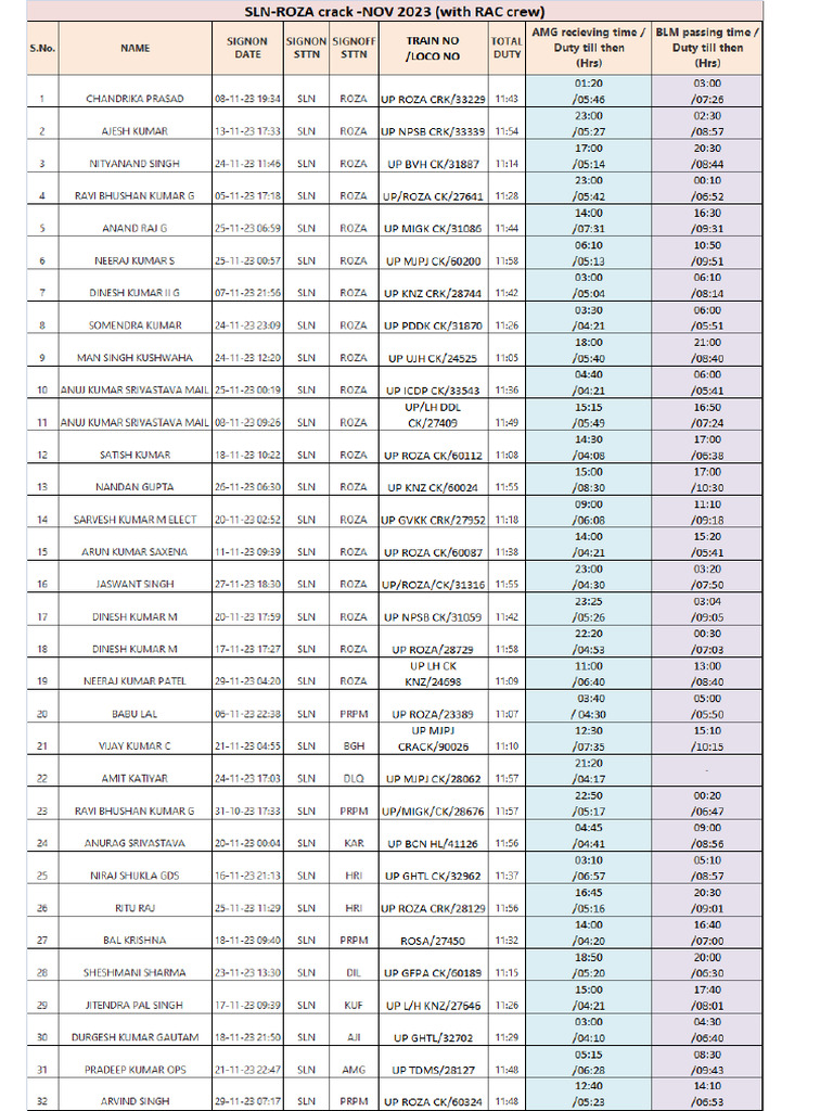 SLN-ROZA crack | PDF