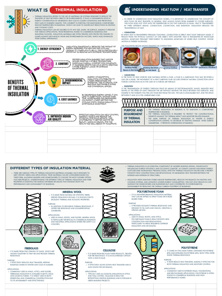 BU_THERMAL INSULATION INFOGRAPHICS | PDF | Building Insulation | Heat ...